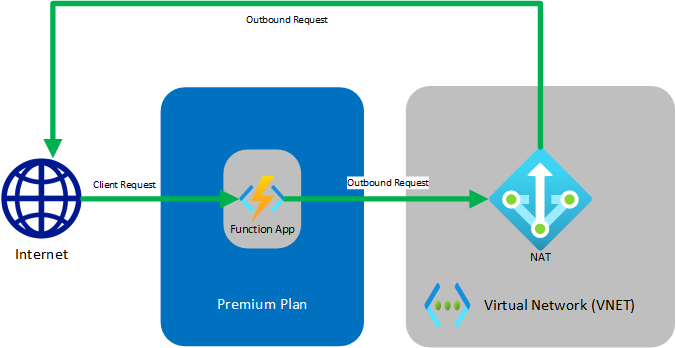What’s New in .NET 8: Features, Enhancements & Benefits