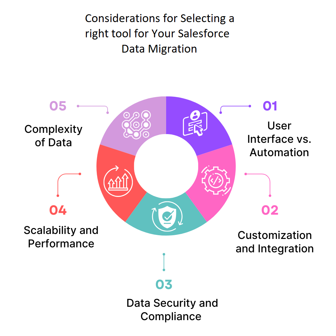 Blog Salesforce Data Migration Tools A Comprehensive Guide