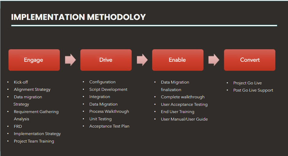 Implementation Design Process of NetSuite