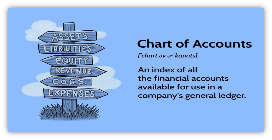 Implementation Design Process of NetSuite